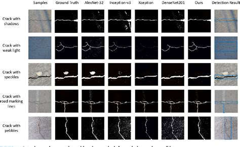 Figure 17 From A Real Time Bridge Crack Detection Method Based On An Improved Inception Resnet
