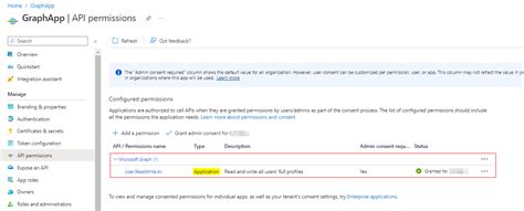 Python What Application Permissions Are Required To Create A User In