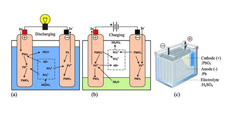 Lead Acid Battery Vs Lithium Battery Comparison