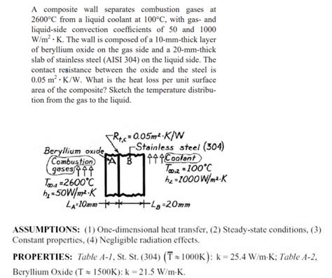 A Composite Wall Separates Combustion Gases Studyx