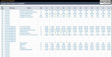Kpi Dashboard Excel Templates Bundle Discount Kpi Tools Key Performance Indicators Etsy