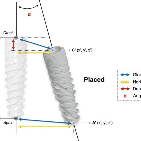 Illustration Of Deviation Measurements Download Scientific Diagram