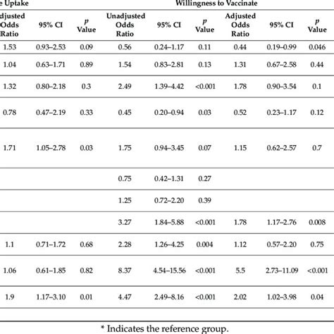 The Association Between Socio Demographic Factors Knowledge Scores And