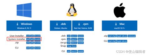 vscode配置go语言环境 vscode运行go csdn博客