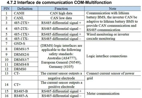 Rs485 Et Sofar Solar Français Arduino Forum