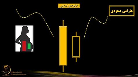 الگوهای کندلی در تحلیل تکنیکال به همراه فیلم آموزشی