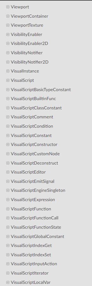 Three Problems Issue Godotengine Godot Docs GitHub