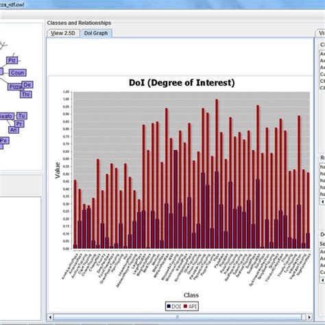 Ontology Visualization 2d Hyperbolic Tree Treeview And Augmented Download Scientific Diagram