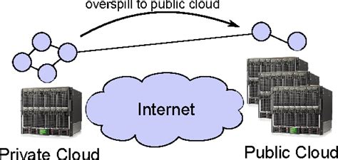 figure 1 from graph partitioning algorithms for optimizing software