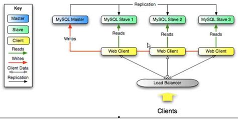linux运维架构之路 MySQL多实例