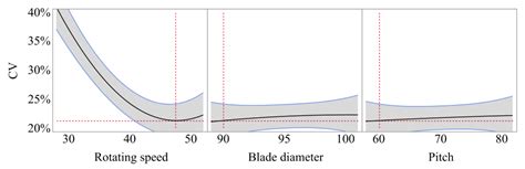 Parameter Optimization Of Spiral Fertilizer Applicator Based On Artificial Neural Network