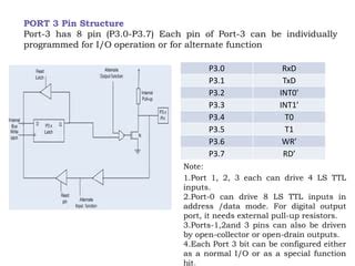 Unit Iv Introduction To 8051 Microcontroller Ppts PPT