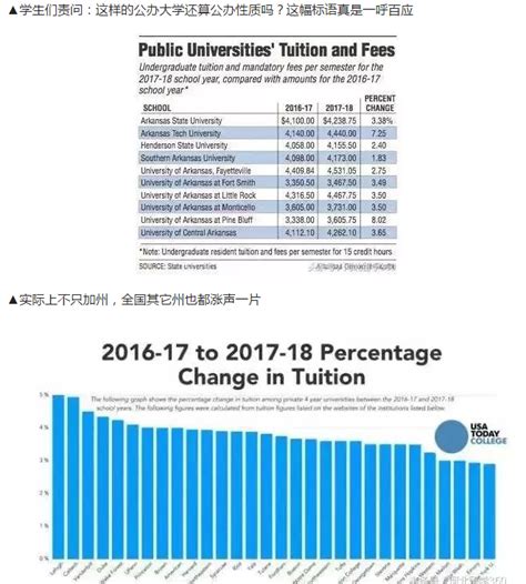 美国大学学费暴涨！36大学生没钱吃饭，留学四年需要多少钱？ 世界华人联合总会教育委员会 世界华人联合会（总会）教育委员会