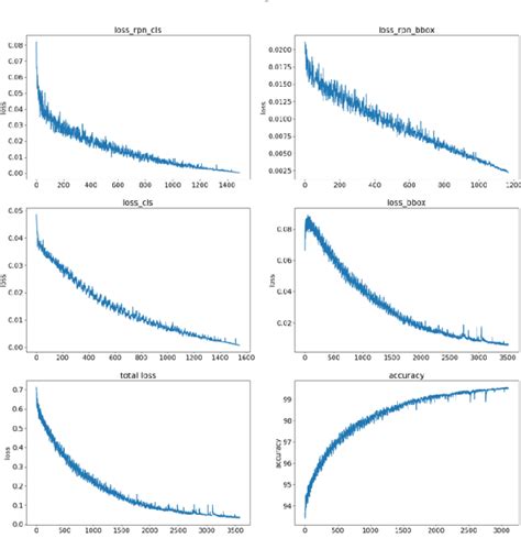 Figure 1 From A Detection Method Of Bolt Out Of Stock Defect In