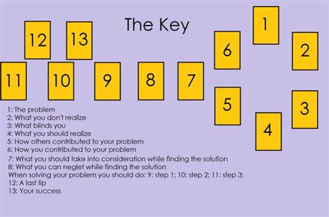 The 4 Core Numerological Numbers Revealed Artofit