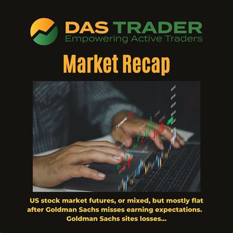 Das Trader On Linkedin Market Recap