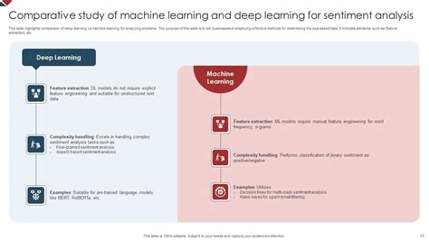 Machine Learning Vs Deep Learning Powerpoint Ppt Template Bundles Ppt Sample