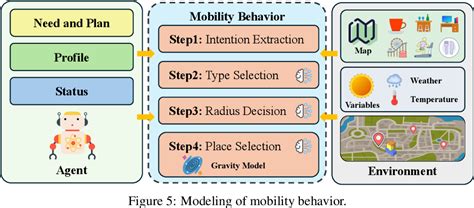 Pdf Agentsociety Large Scale Simulation Of Llm Driven Generative