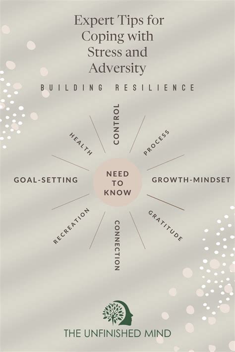 Emotional Resilience Artofit