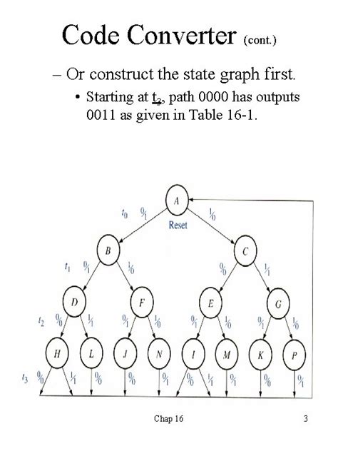 Lecture 15 Sequential Circuit Design Example Code Converter
