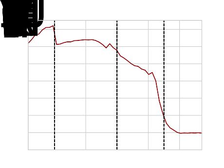 Memory Bandwidth Algorithmica