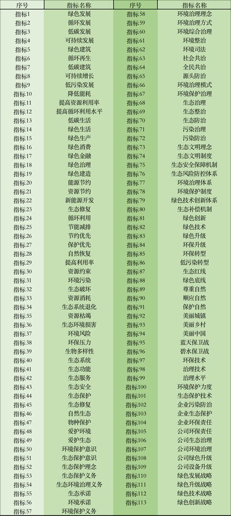 数据：上市公司绿色化转型测算数据 知乎