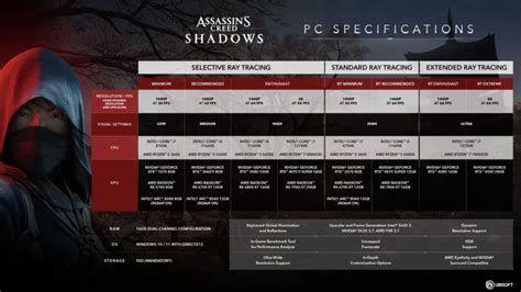Assassins Creed Shadows Ps5 And Xbox Performance And Quality Modes