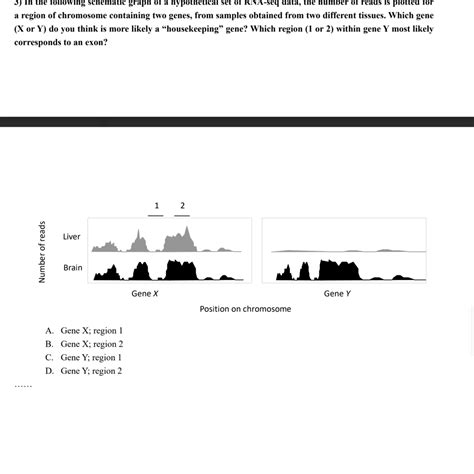 Solved In The Following Schematic Graph Of A Hypothetical