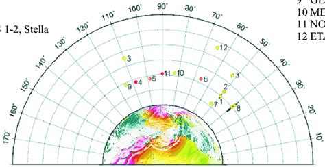 Satellites And Orbits Employed For Grim5 S1 Global Gravity Field