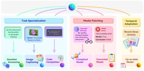Deepseek：开启ai联动与模型微调的无限可能 技术栈