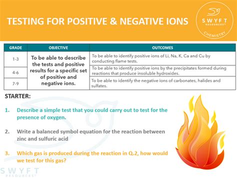 Testing For Ions Chemical Analysis Swyft Resources