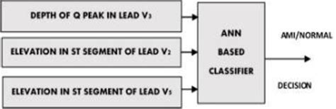 Figure 1 From Classification Of Myocardial Infarction Using Multi Resolution Wavelet Analysis Of