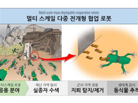 Fundamental Technologies For The Multi Scale Mass Deployable