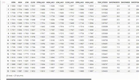 数据科学与机器学习（第24部分）：使用常规ai模型进行外汇时间序列预测 Mql5文章