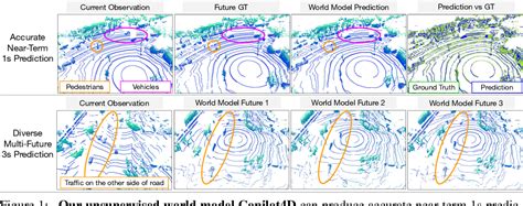 figure 1 from copilot4d learning unsupervised world models for