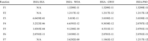 Wilcoxon Rank Sum Test P Value Download Scientific Diagram