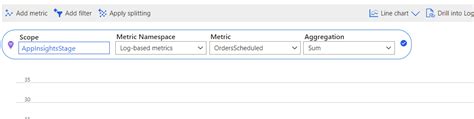 Custom Metrics Saved As Log Based Metrics Issue Azure Azure Functions Host GitHub