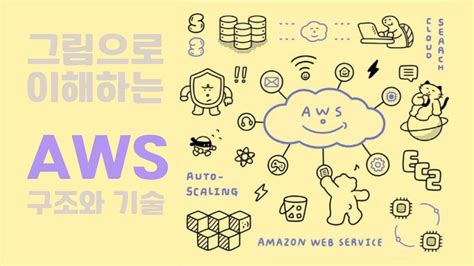 Aws Aws Aws