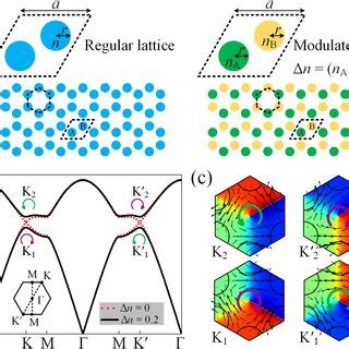 Topological Valley Projected Edge State And Its Robustness