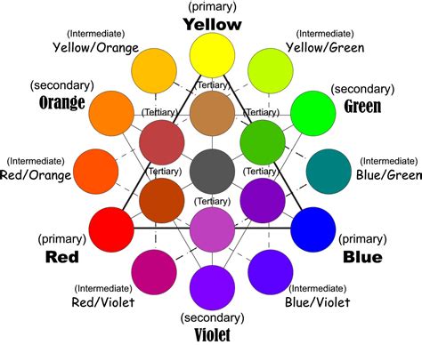 Color Wheel Chart With Names