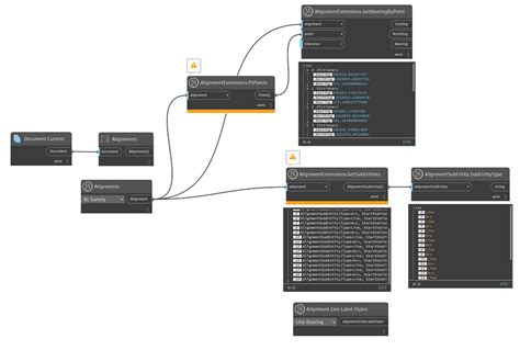 Alignment Tags Via Dynamo Civil D Dynamo