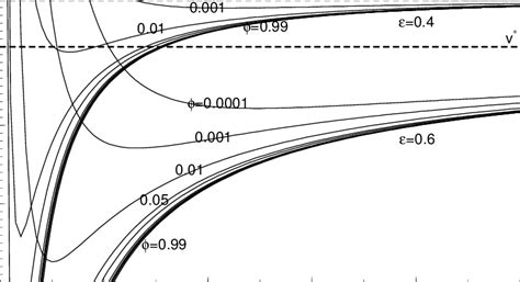 Plot Of V T As A Function Of T As In Fig B But Now For Eq Download Scientific Diagram