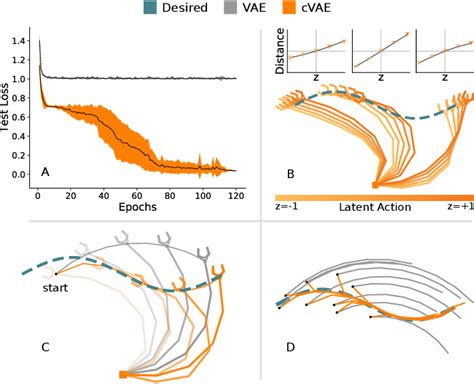 Figure 1 From Controlling Assistive Robots With Learned Latent Actions Semantic Scholar
