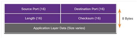 Udp Bahman Alasgarov