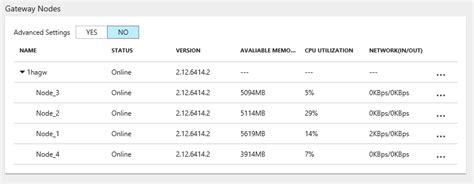 Create Ha Data Management Gateway And Install On An Azure Vms Code