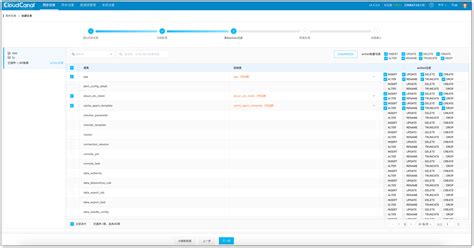 快速开始 Cloudcanal Of Clougence