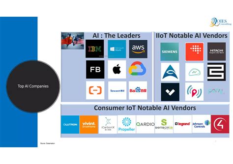 How Artificial Intelligence Is Accelerating Adoption Of Iot Pdf Internet Of Things Internet
