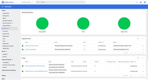 Setting Up Single Node Kubernetes Cluster Sinovie