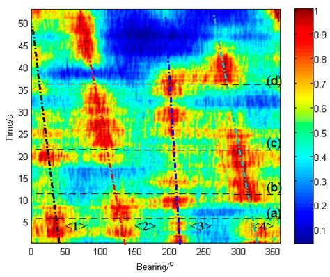 Underwater Source Counting With Local Confidence Level Enhanced Density Clustering