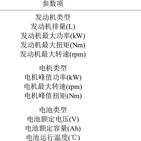 dynamic system parameter 表 2 动力系统参数 download scientific diagram